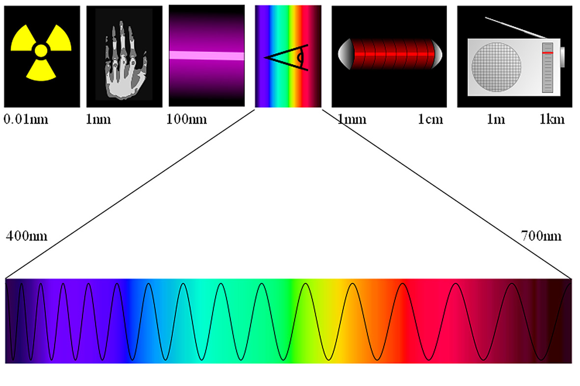 Der Farbraum in der Theorie